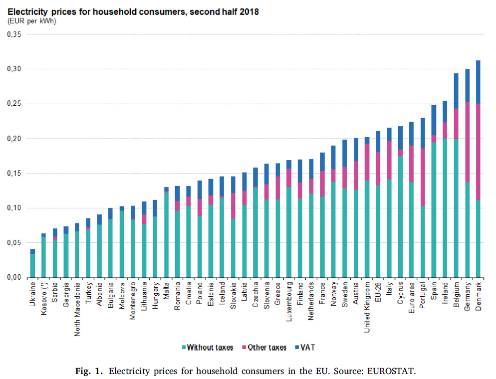 Implementing dynamic electricity taxation in Denmark – Mereconomics